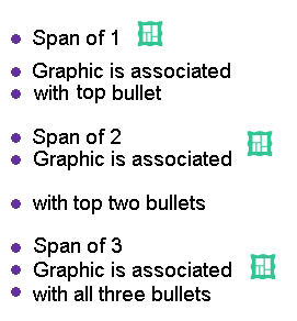 Next to each graphic button is the Span dial. You use this dial to ...